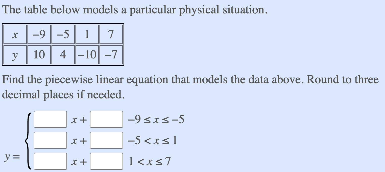 Solved The table below models a particular physical | Chegg.com