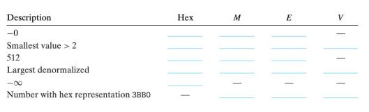Consider a 16-bit floating-point representation based | Chegg.com