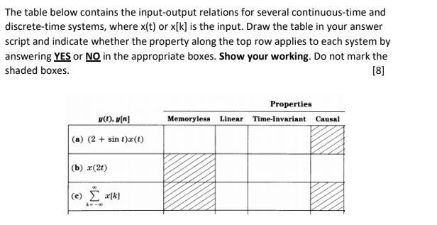 Solved The table below contains the input-output relations | Chegg.com
