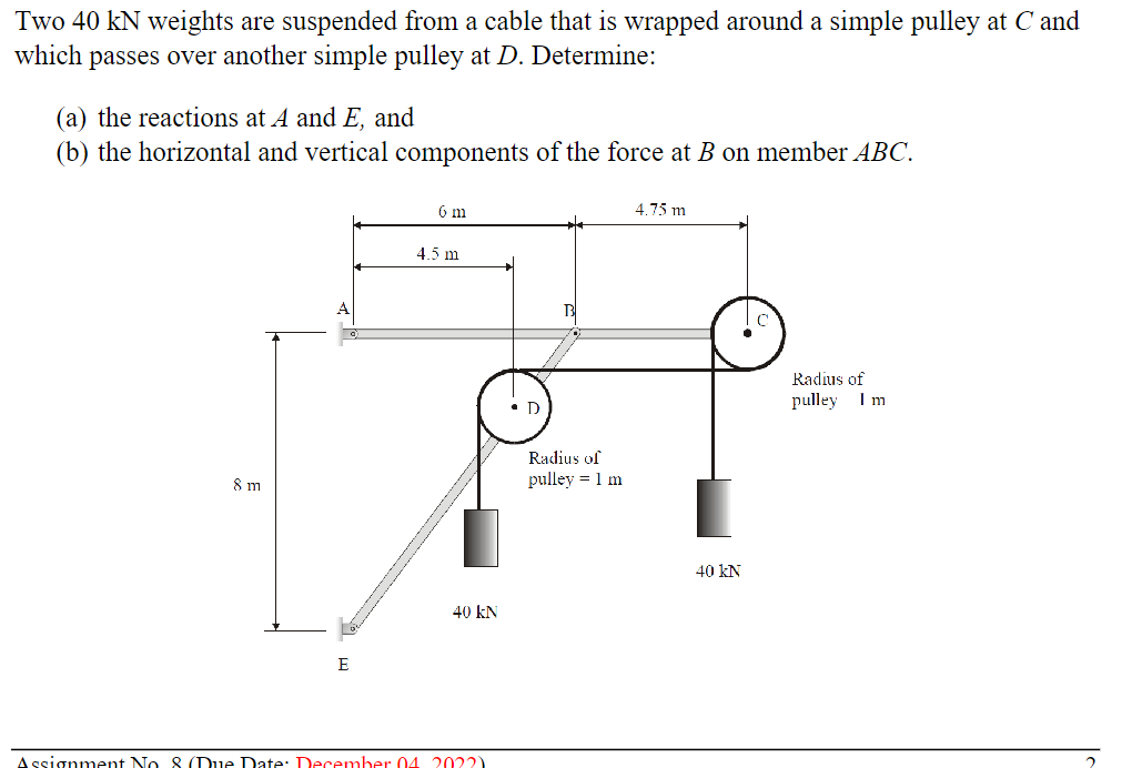 Solved Two 40kN weights are suspended from a cable that is | Chegg.com