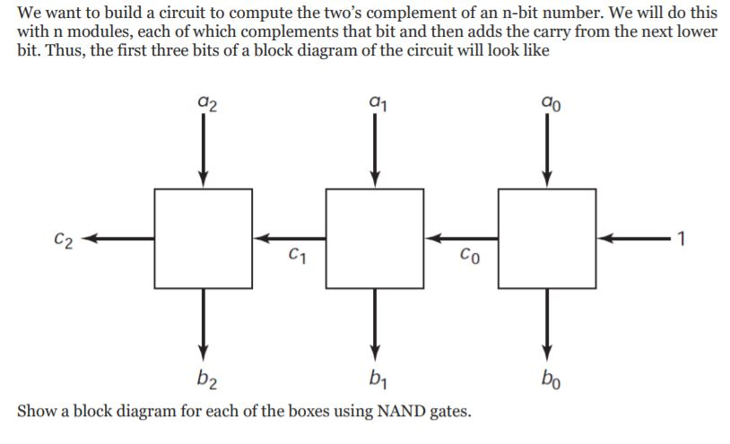 Solved We want to build a circuit to compute the two's | Chegg.com