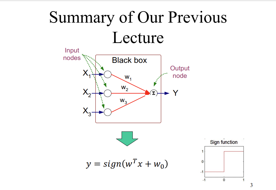 Solved Summary of Our Previous I ecture | Chegg.com