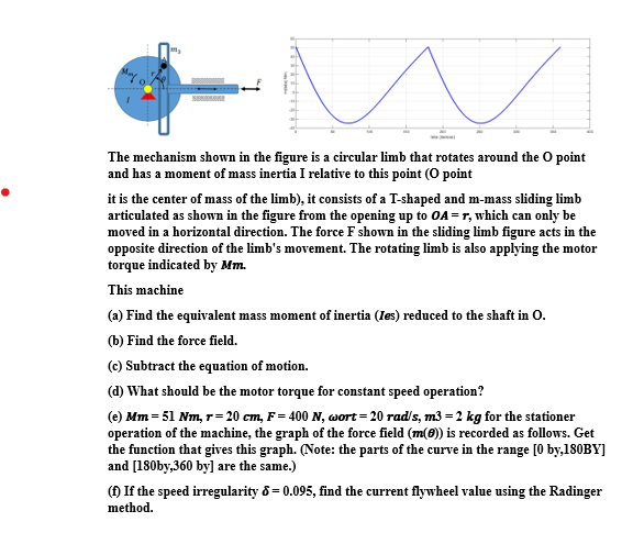 Solved The mechanism shown in the figure is a circular limb | Chegg.com