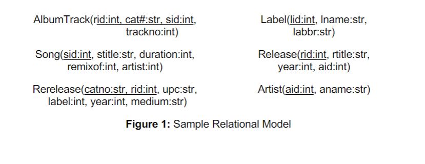 Solved Write One Sql File Extension Sql That Creates A 