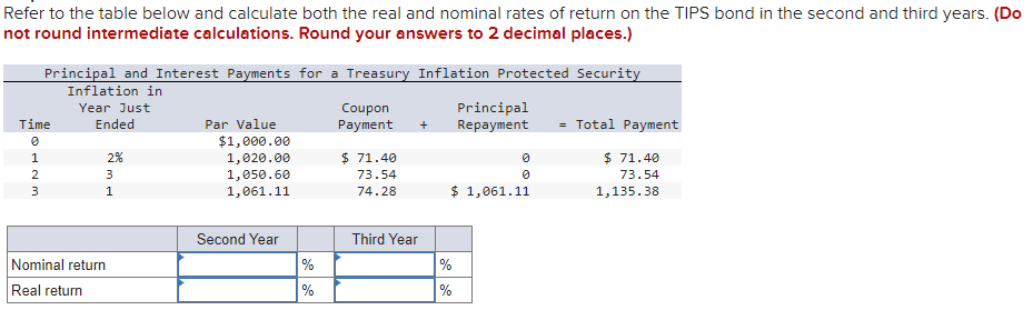 Solved Refer to the table below and calculate both the real | Chegg.com