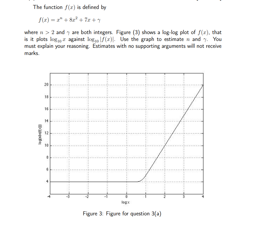 Solved The function f(x) is defined by f(x)=xn+8x2+7x+γ | Chegg.com