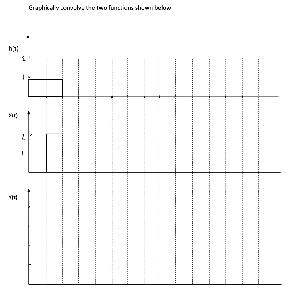 Solved Graphically convolve the two functions shown below | Chegg.com