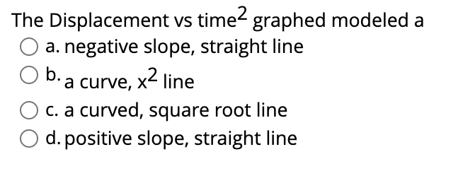 Solved The Displacement vs time ?2 ﻿graphed modeled aa. | Chegg.com