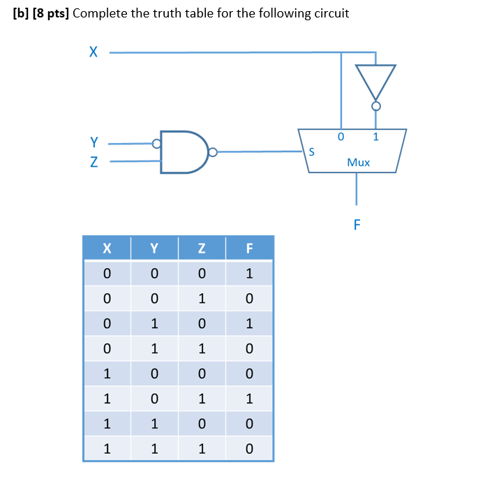Solved Please explain how the truth table was created from | Chegg.com