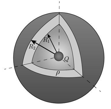 Solved (14\%) Problem 7: A hollow non-conducting spherical | Chegg.com