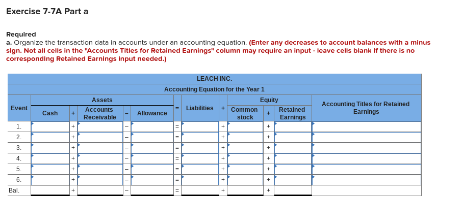 Solved Required information Exercise 7-7A Effect of | Chegg.com