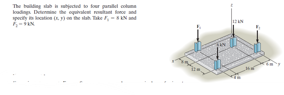 Solved The building slab is subjected to four parallel | Chegg.com