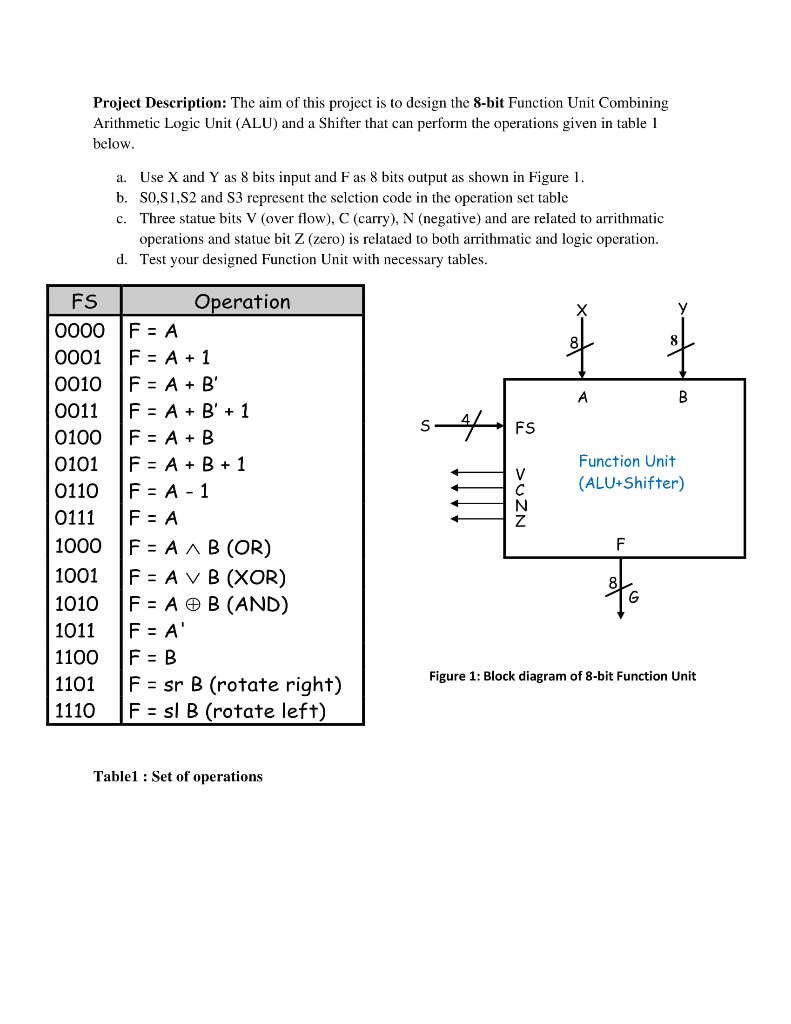 Solved Project Description: The aim of this project is to | Chegg.com