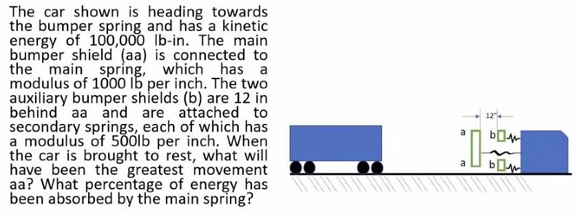 Solved The car shown is heading towards the bumper spring | Chegg.com