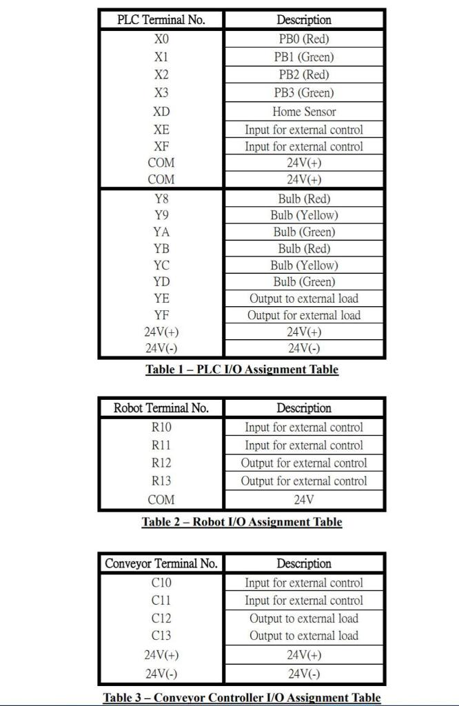 Question 3 (20%) The work table of the linear | Chegg.com
