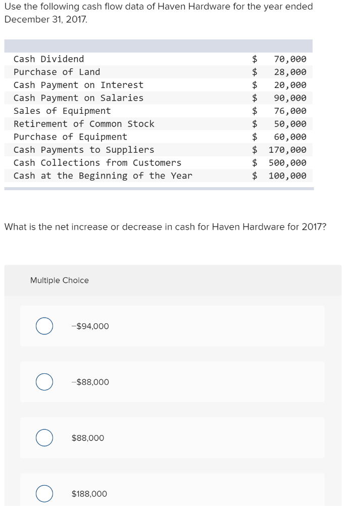 Solved Use The Following Cash Flow Data Of Haven Hardware Chegg