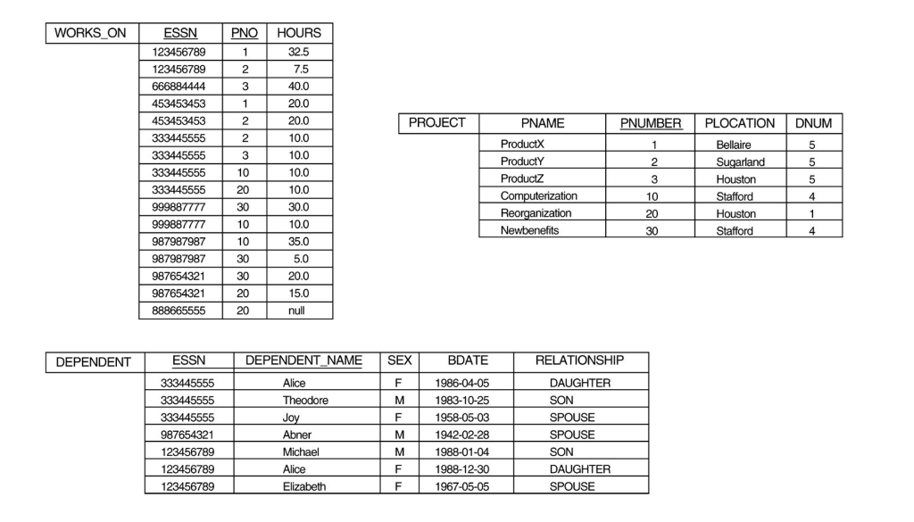 Solved 1. Specify the following queries on the database | Chegg.com