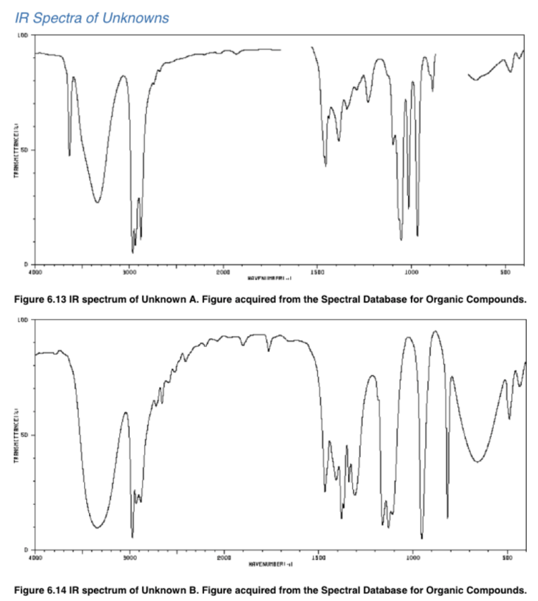 Solved Using the data acquired in the lab, summarize the | Chegg.com