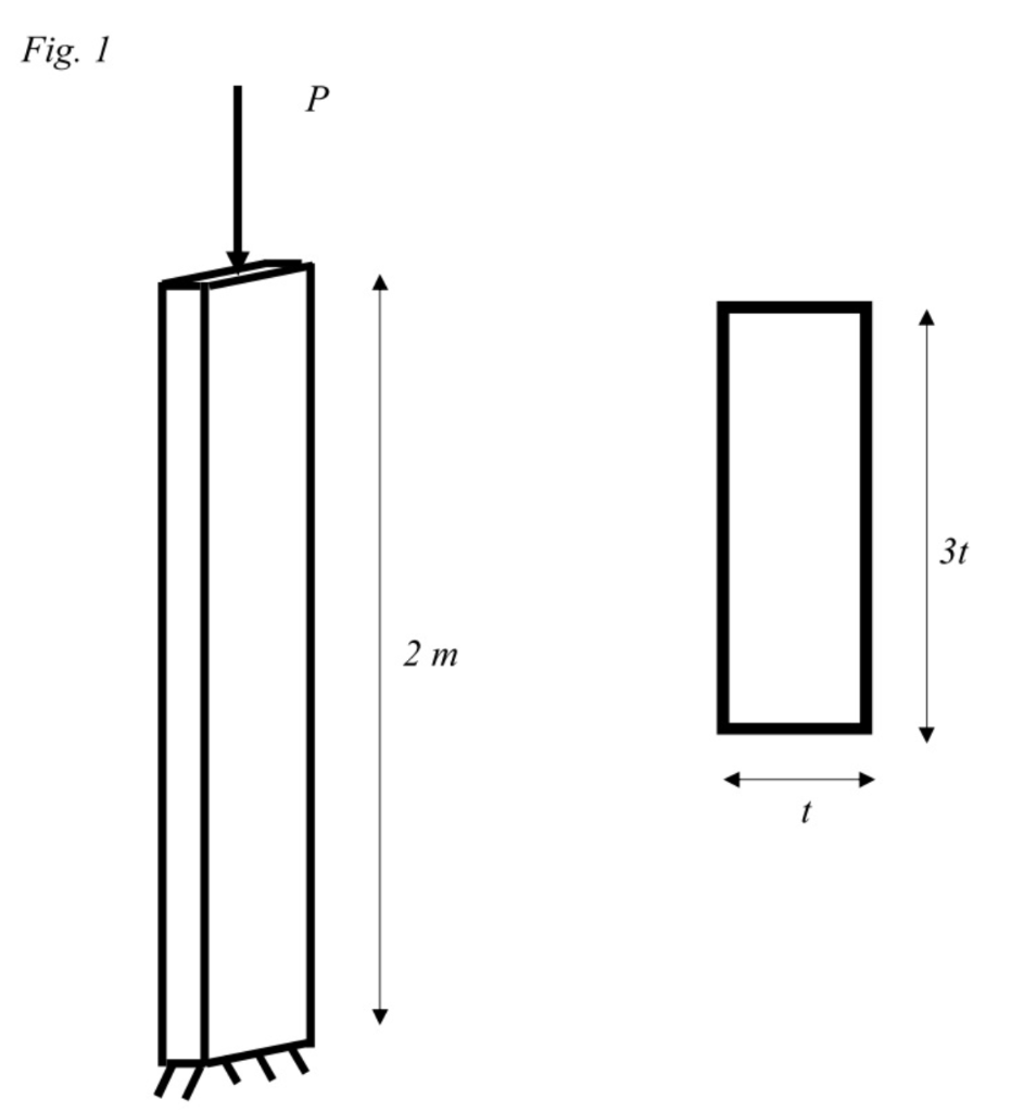 Solved A column has the rectangular cross-section | Chegg.com
