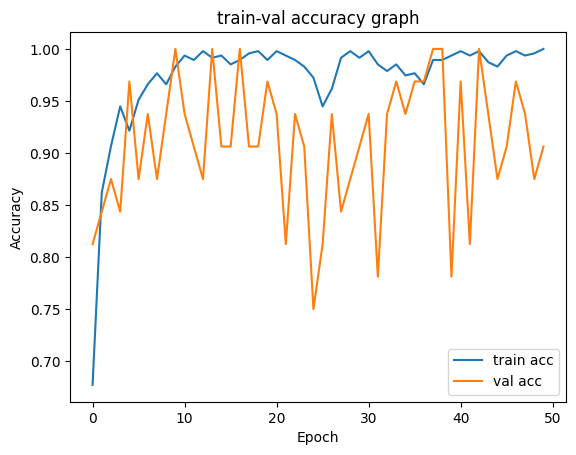 Solved Loss 5 + 2 1 train-val loss graph 10 bumited me 20 | Chegg.com