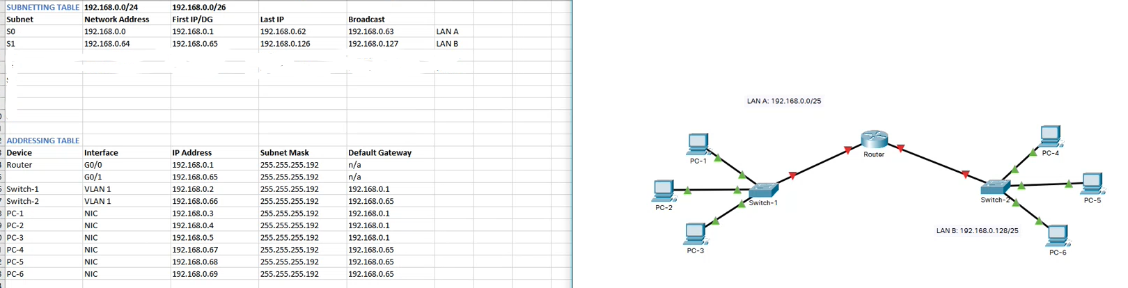 Solved The purpose of this project is to demonstrate you can | Chegg.com
