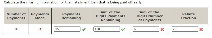 Solved Calculate the missing information for the installment | Chegg.com