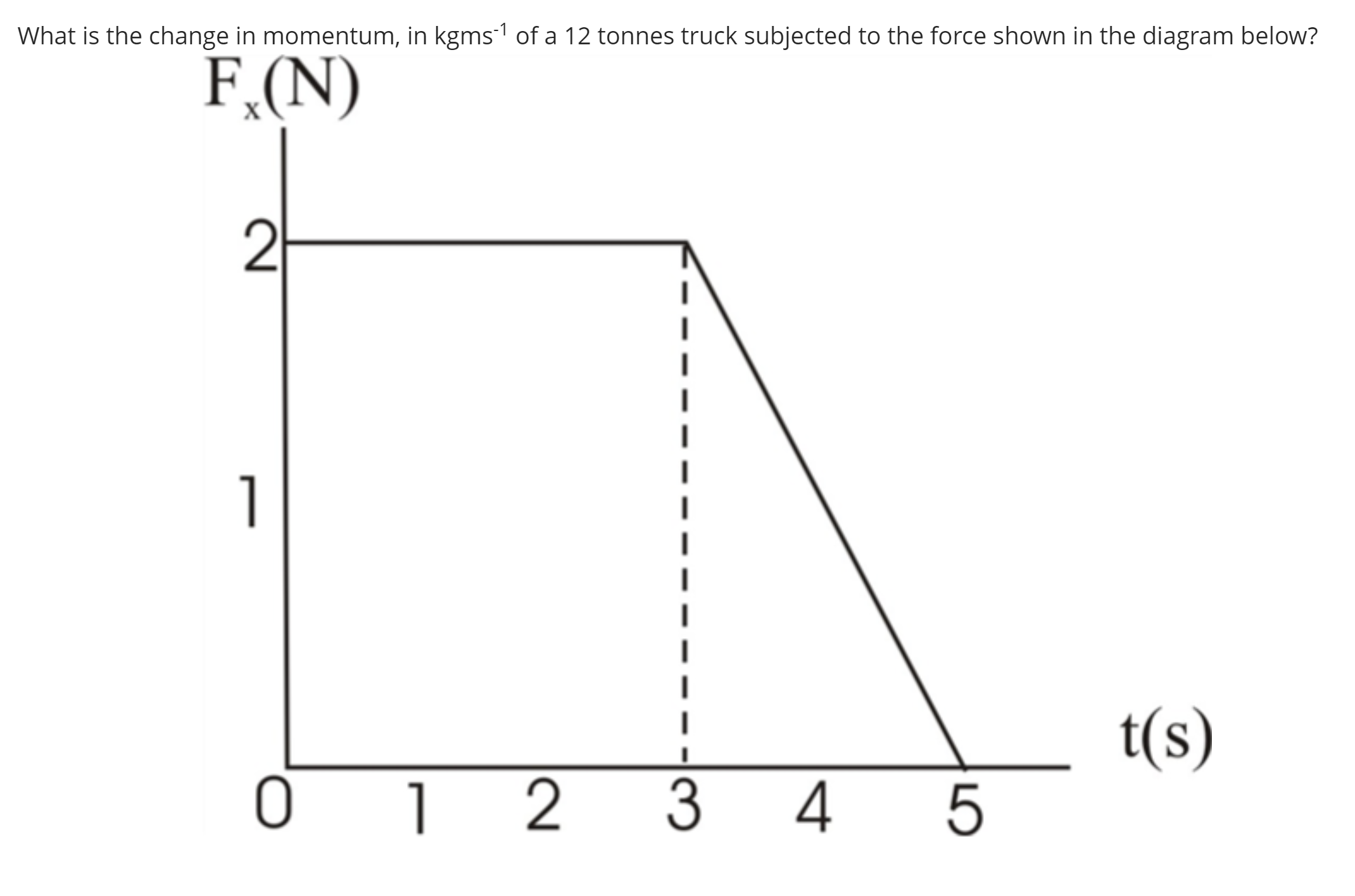 Solved What Is The Change In Momentum In Kgms 1 Of A 12 Chegg
