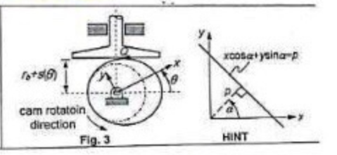 fig3 represents a disk cam with translating | Chegg.com