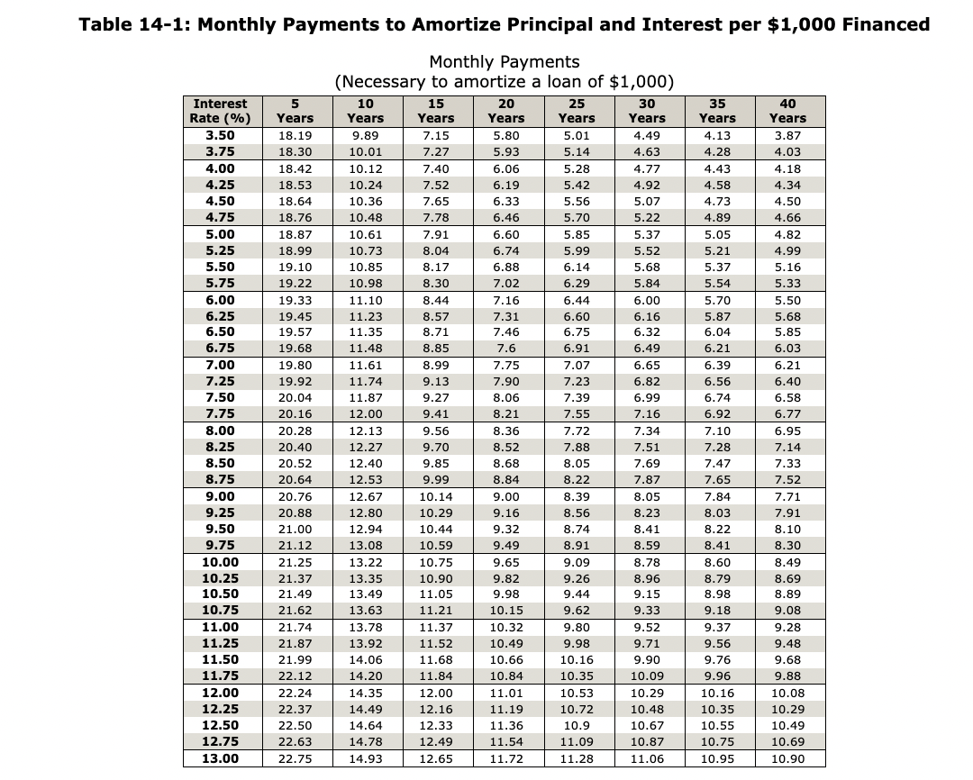 Solved TABLE 13-1 Annual Percentage Rate (APR) Finance | Chegg.com