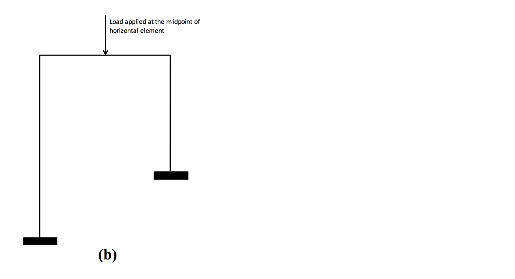 Solved 1. Sketch the deflected shape of the structures shown | Chegg.com