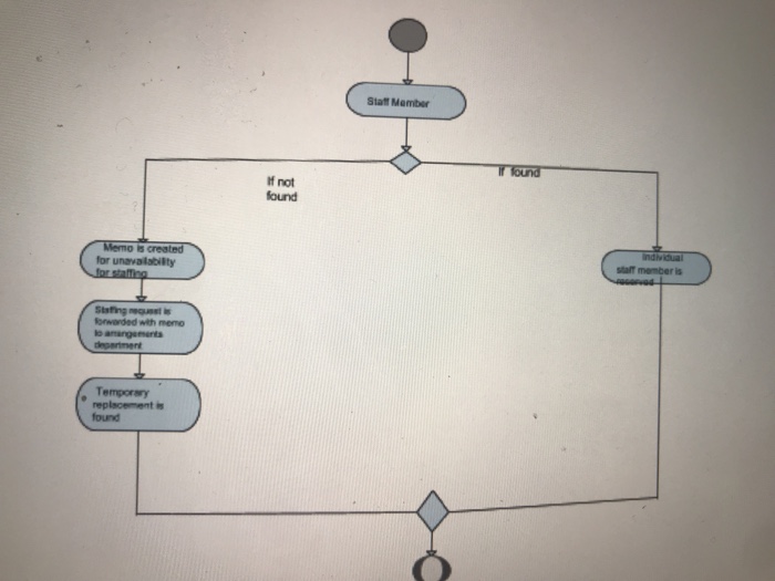 Solved MINICASES 1. Refer to the functional model (use-case | Chegg.com