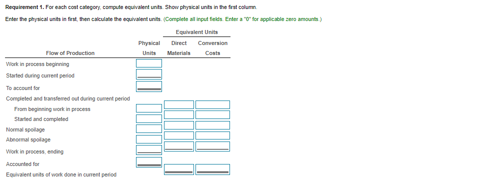 Solved costing. Summary data and weighted-average data for | Chegg.com