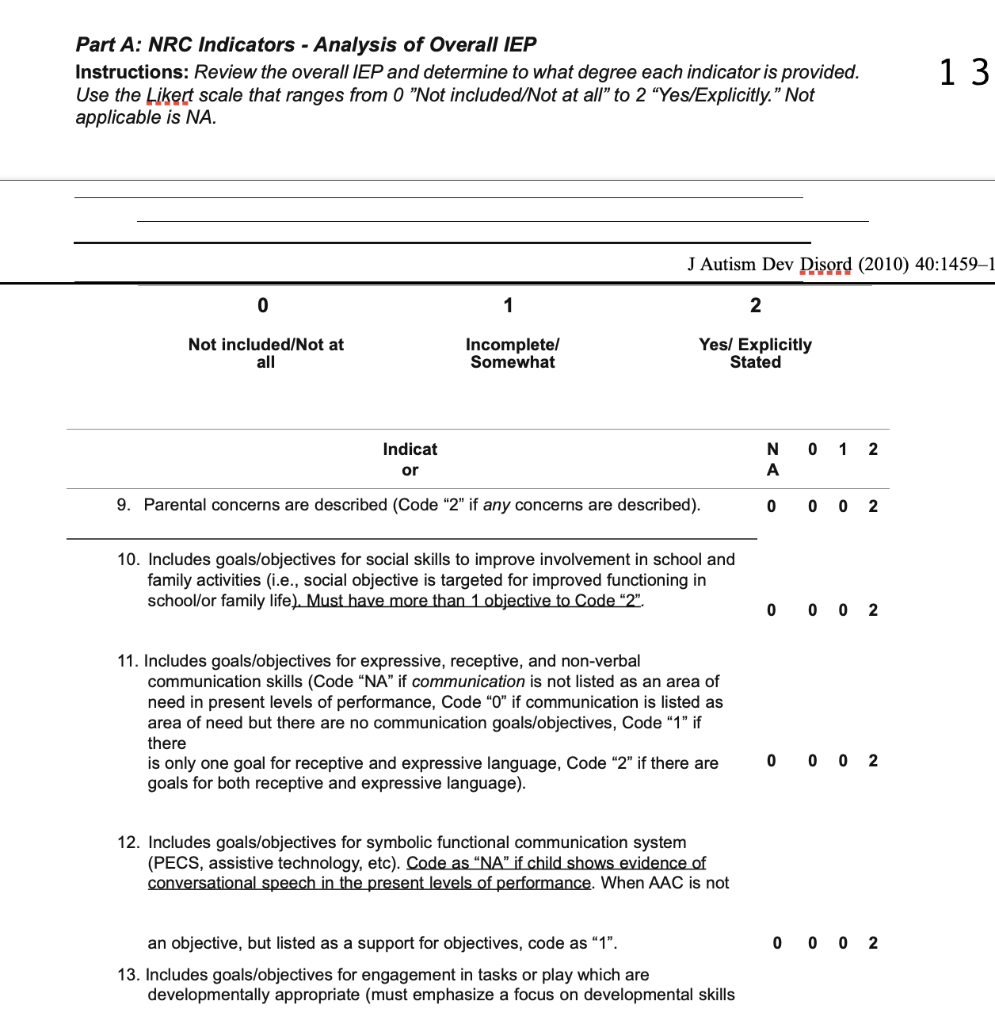 Review the sample IEP below. A.) Give input on the | Chegg.com