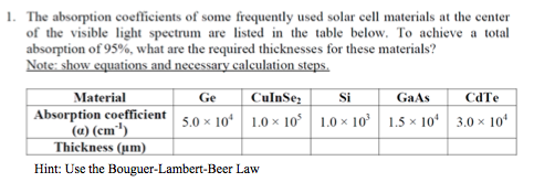 1. The absorption coefficients of some frequently | Chegg.com