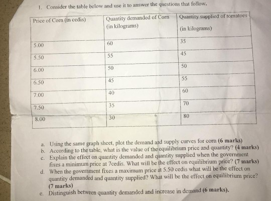 Solved 1. Consider the table below and use it to answer the | Chegg.com