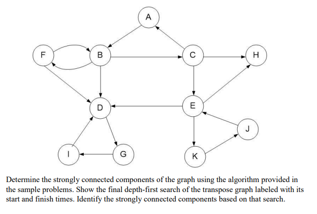 Solved A F C H E J K Determine the strongly connected | Chegg.com