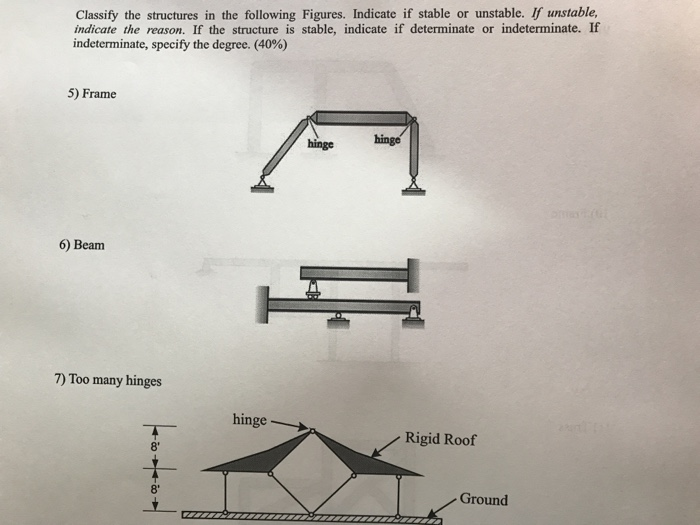 Solved Classify the structures in the following Figures. | Chegg.com