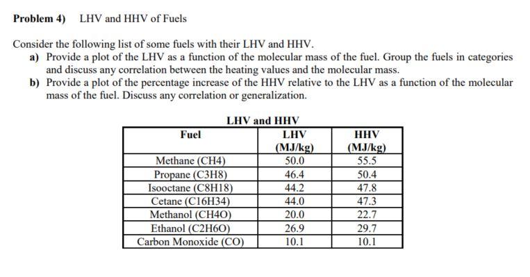 Solved Problem 4) LHV and HHV of Fuels Consider the | Chegg.com