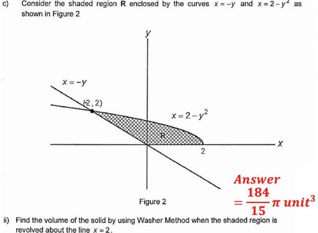 Solved c) Consider the shaded region R enclosed by the | Chegg.com