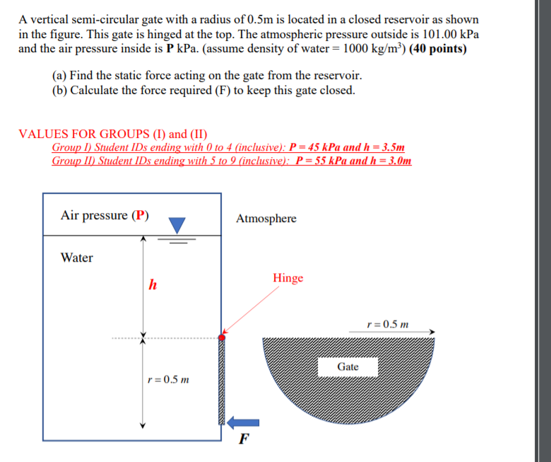 Solved A vertical semi-circular gate with a radius of 0.5m | Chegg.com