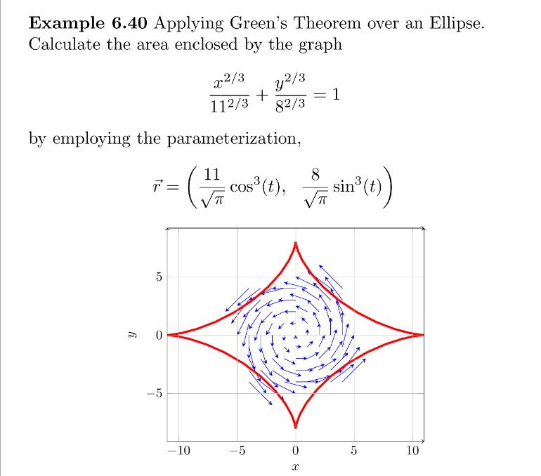 Solved Example 6.40 ﻿Applying Green's Theorem over an | Chegg.com