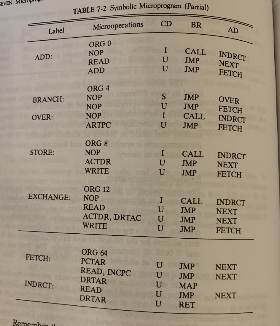 Question #4 [7.5 marks: You want to add the | Chegg.com