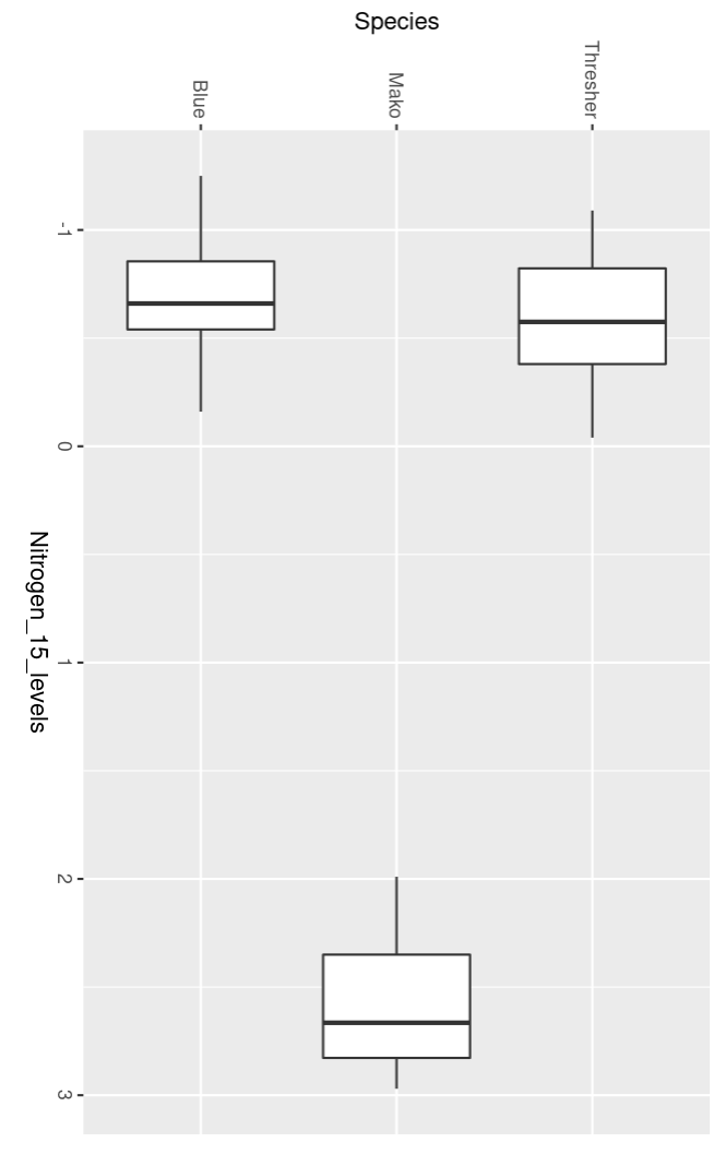 1.15. Create a boxplot of your data and calculate the | Chegg.com