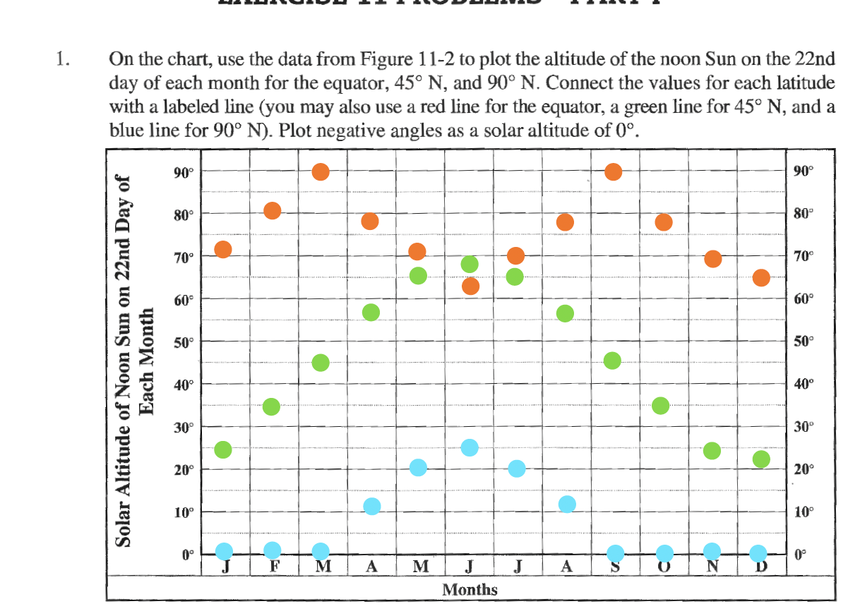 Solved Using the completed chart from problem 1, answer the | Chegg.com