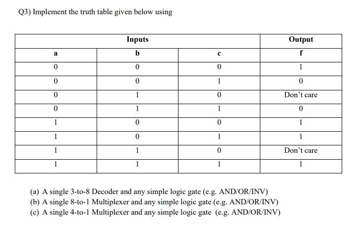 Solved Q3) Implement the truth table given below using | Chegg.com