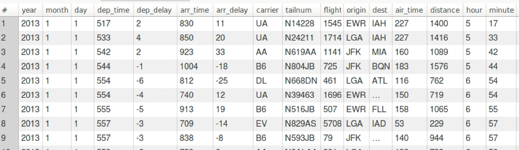 mysql code please Create a query against the flights | Chegg.com