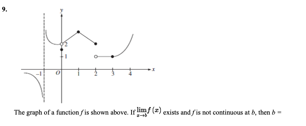 Solved 9. The graph of a function f is shown above. If limf | Chegg.com
