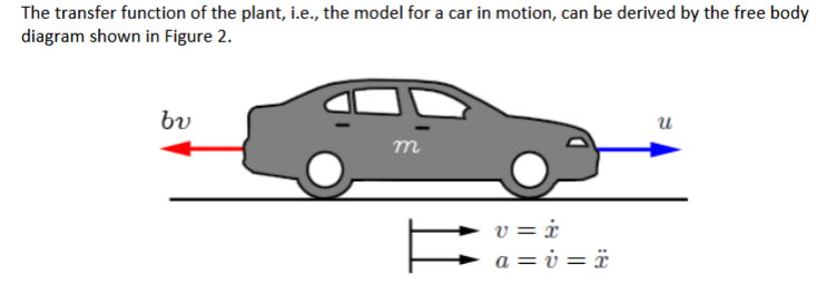 Solved PI Controller Plant x(t) e(t) K H(s) = K, + c(t) v(t) | Chegg.com