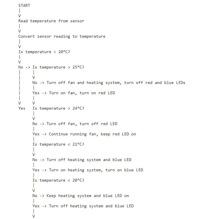 Solved Please draw a handwritten proper flowchart from this | Chegg.com
