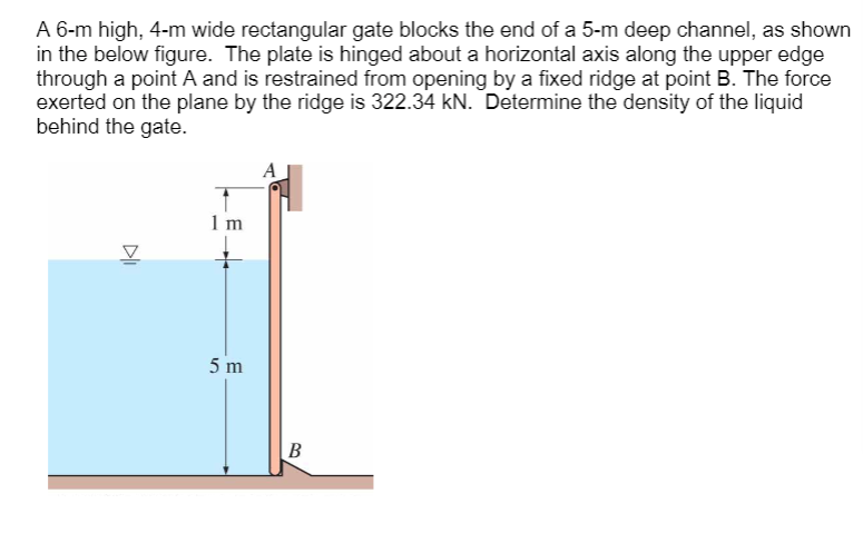 Solved A 6-m high, 4-m wide rectangular gate blocks the end | Chegg.com